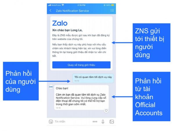 ZNS.vn